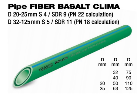TUB 110 cev 4" Fiber BASALT CLIMA (cena cevi je po m duznom) - Aqua ...